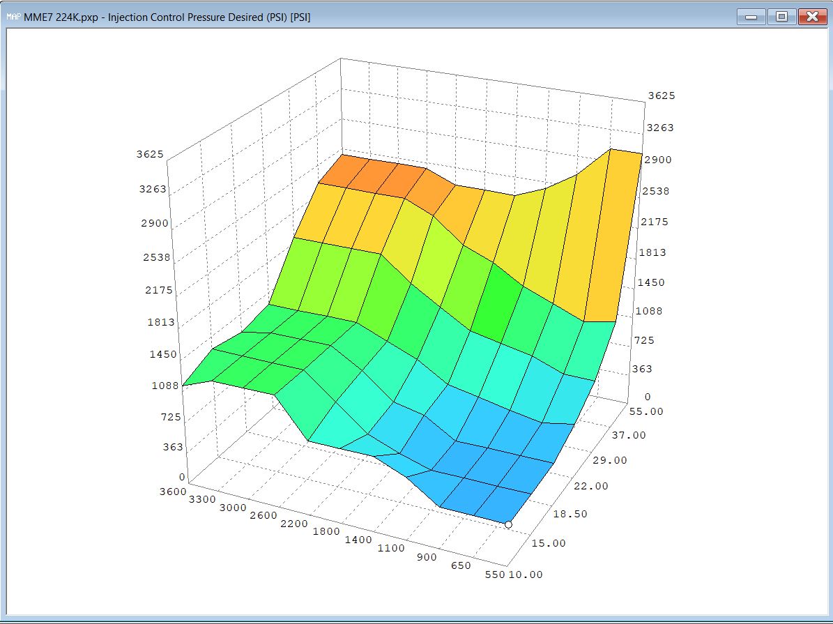 7.3 PCM Flash: Stock - Diesel Technology Chattanooga, LLC