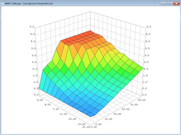 7.3 PCM Flash: Performance - Diesel Technology Chattanooga, LLC